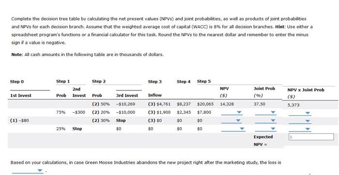Solved Complete the decision tree table by calculating the | Chegg.com