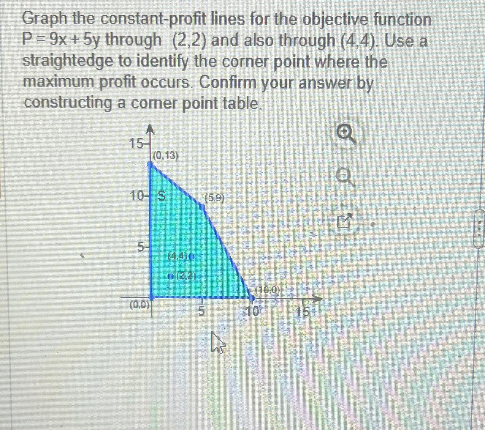 Solved Graph the constant-profit lines for the objective | Chegg.com