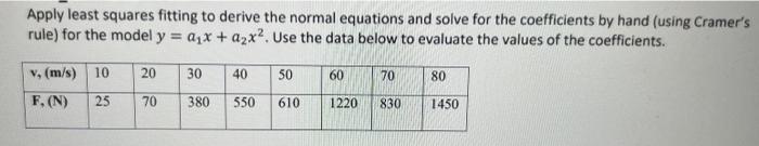 Solved Apply least squares fitting to derive the normal | Chegg.com