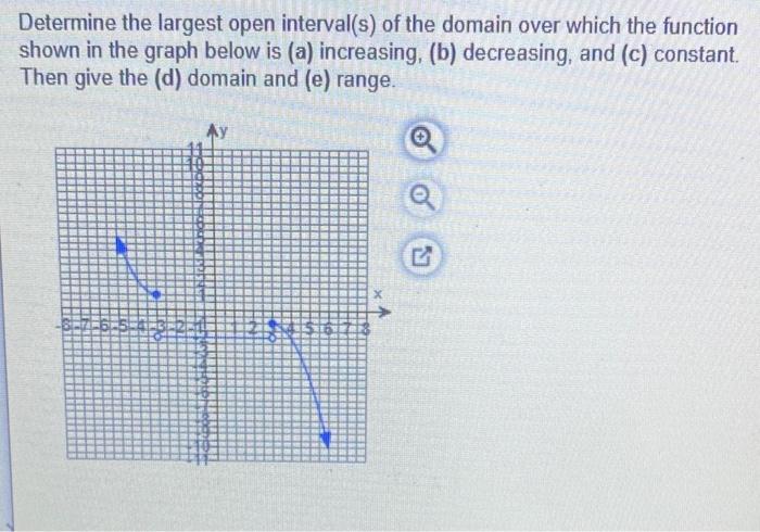 Solved Determine the largest open interval(s) of the domain | Chegg.com