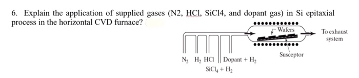 Solved 6. Explain the application of supplied gases (N2, | Chegg.com