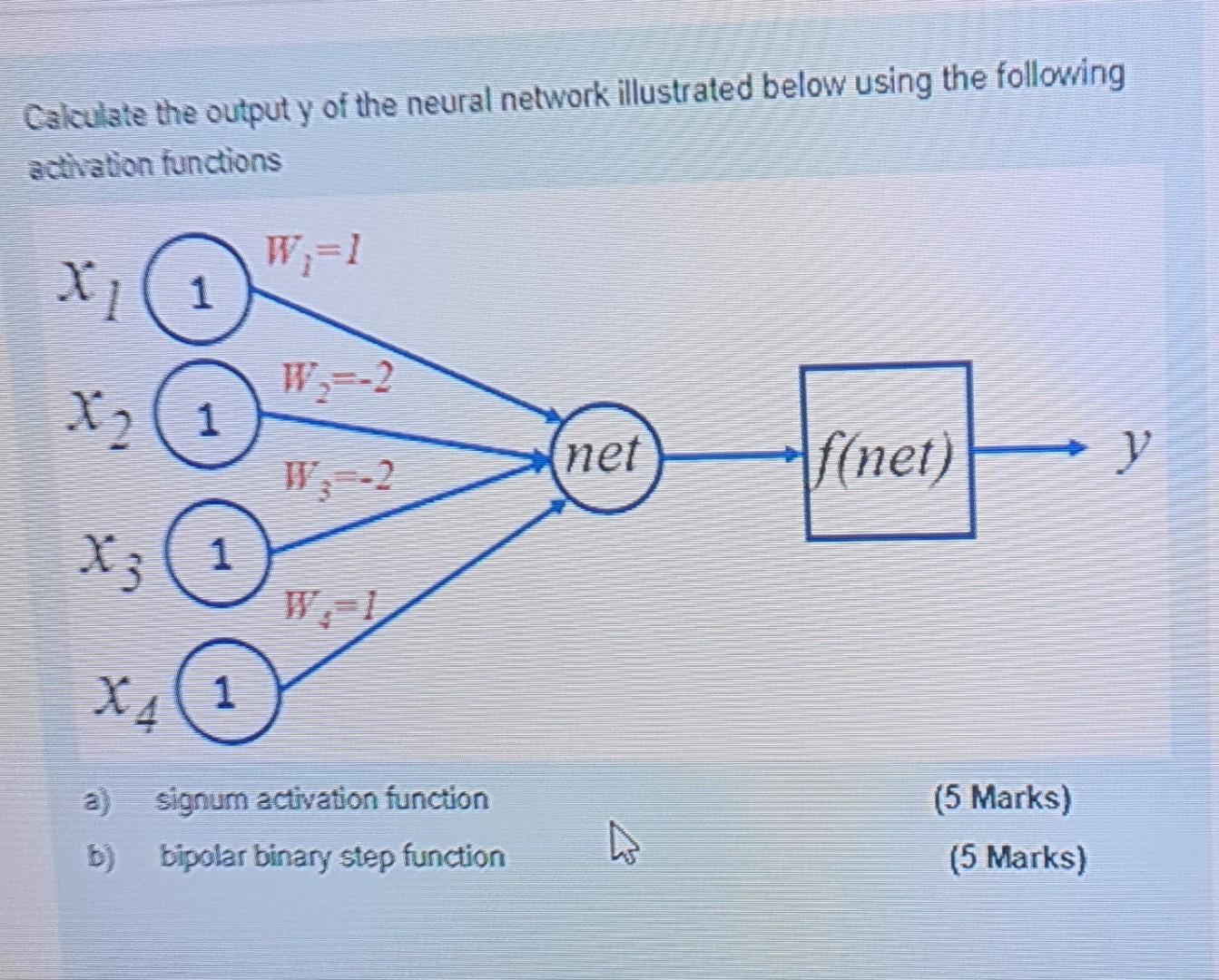 Solved Calculate the output y of the neural network | Chegg.com
