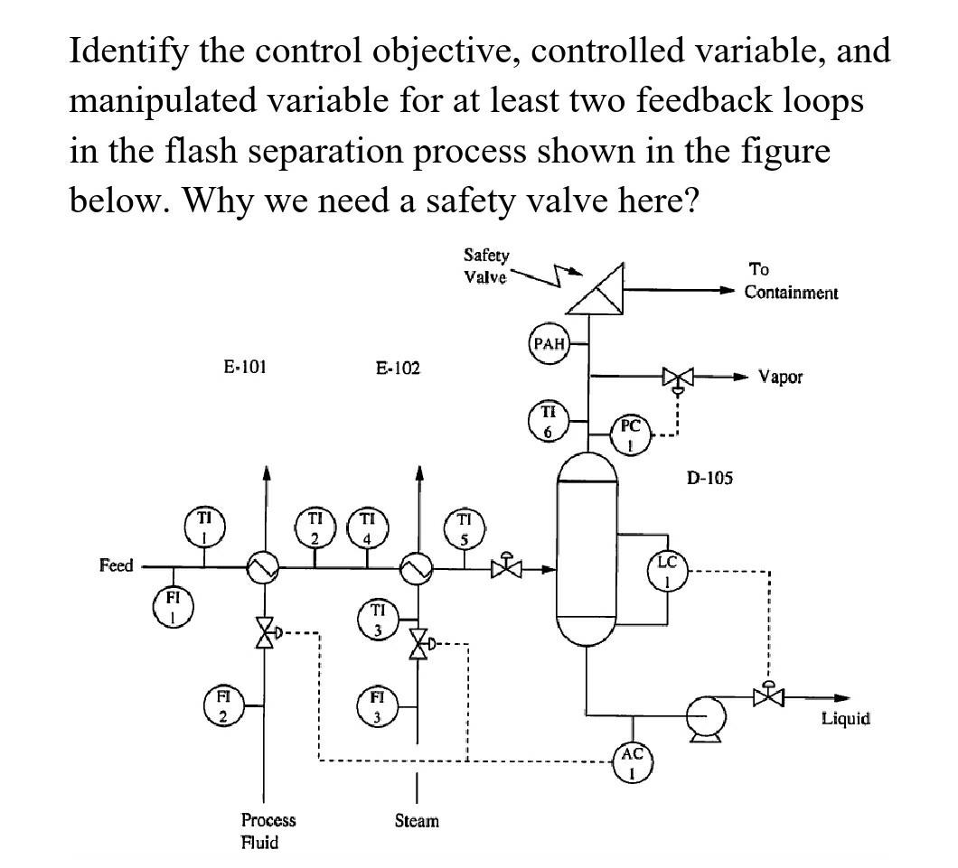 Solved Identify the control objective, controlled variable, | Chegg.com
