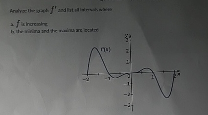 Solved Analyze the graph f' ﻿and list all intervals | Chegg.com