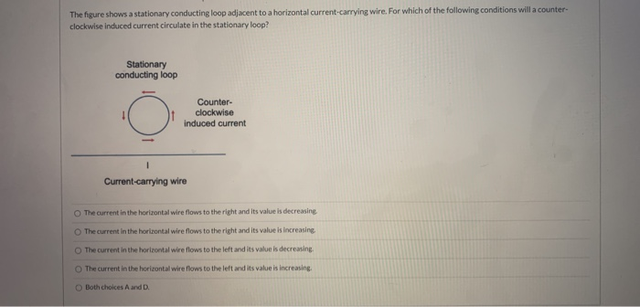 Solved The figure shows a stationary conducting loop | Chegg.com