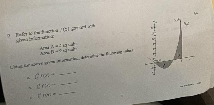 Solved Refer to the function f(x) ﻿graphed withgiven | Chegg.com