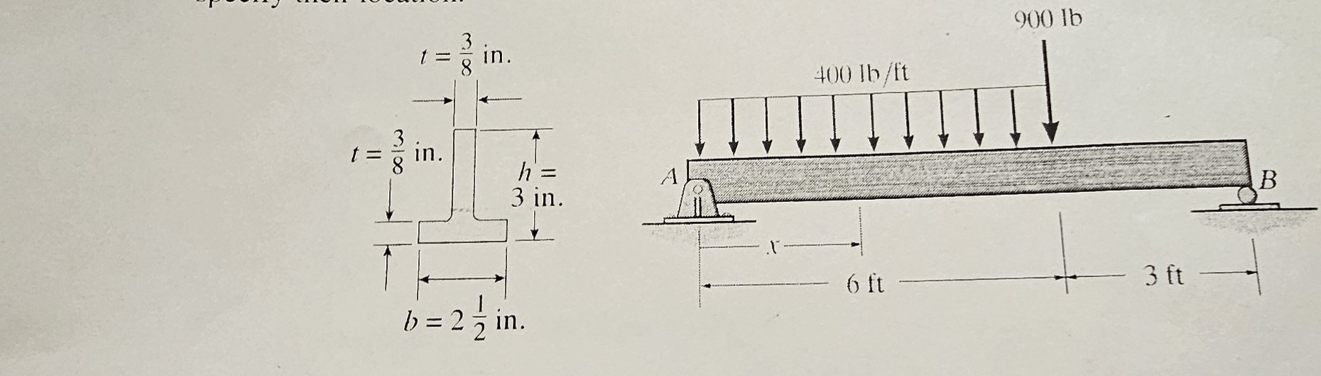 Solved simply supported beam is subiected to a uniform load | Chegg.com