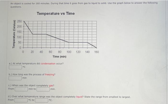 Solved An object is cooled for 160 minutes. During that time | Chegg.com