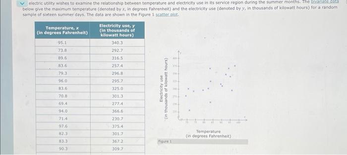 Solved electric utility wisties to examine the relationship | Chegg.com