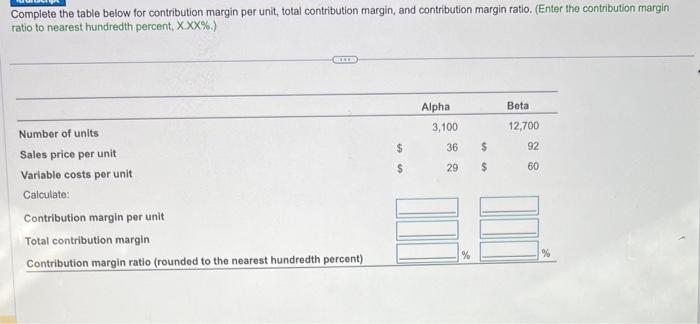 Solved Complete the table below for contribution margin per | Chegg.com