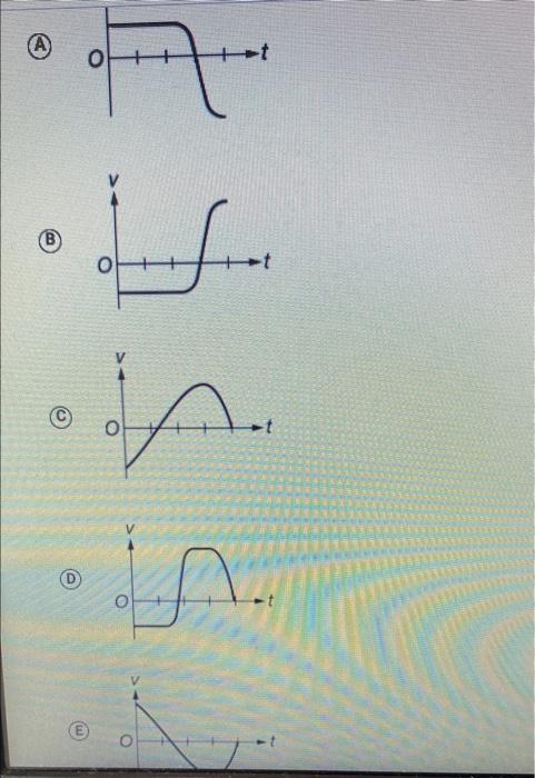 Solved Х LA a. The graph shows the position as a function of | Chegg.com