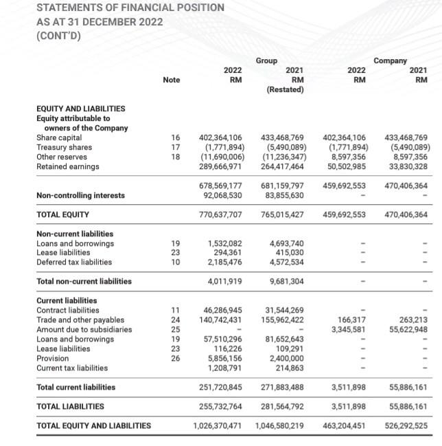 Solved STATEMENTS OF FINANCIAL POSITION STATEMENTS OF | Chegg.com
