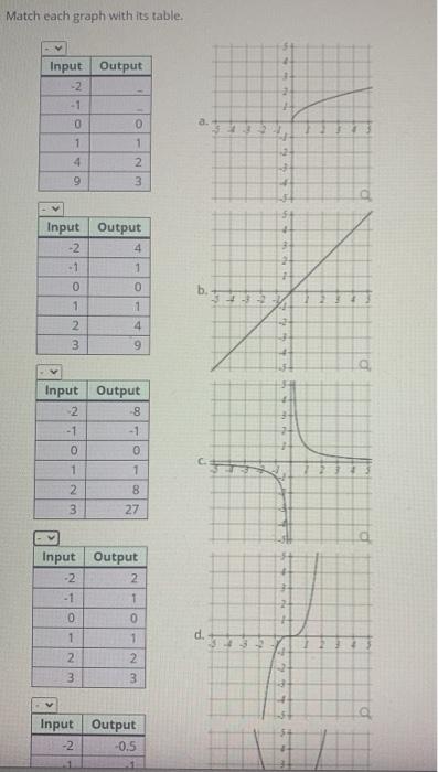 Solved Match Each Graph With Its Table Input Output 2 1 0