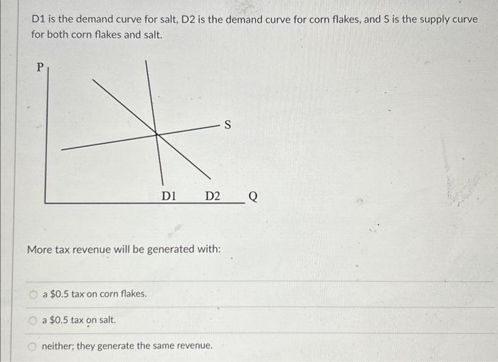 Solved D1 is the demand curve for salt, D2 is the demand | Chegg.com