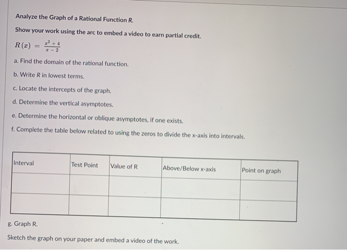 Solved Analyze the Graph of a Rational Function R. Show your | Chegg.com