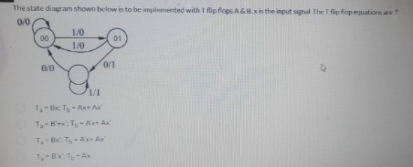 Solved The state diagram shown below is to be implemented | Chegg.com