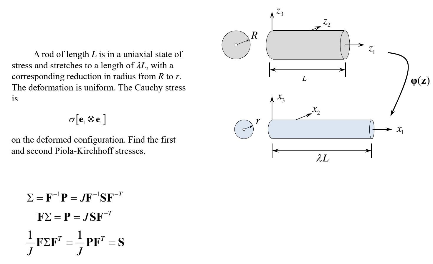Solved A rod of length L is in a uniaxial state of stress | Chegg.com