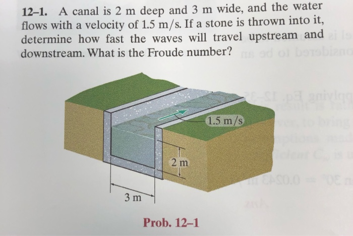 Solved 12-1. A canal is 2 m deep and 3 m wide, and the water | Chegg.com