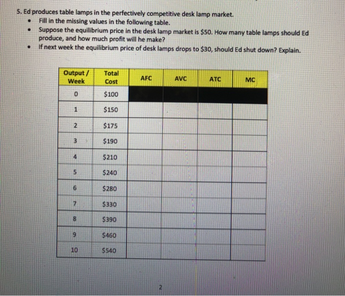 Solved S. Ed produces table lamps in the perfectively | Chegg.com