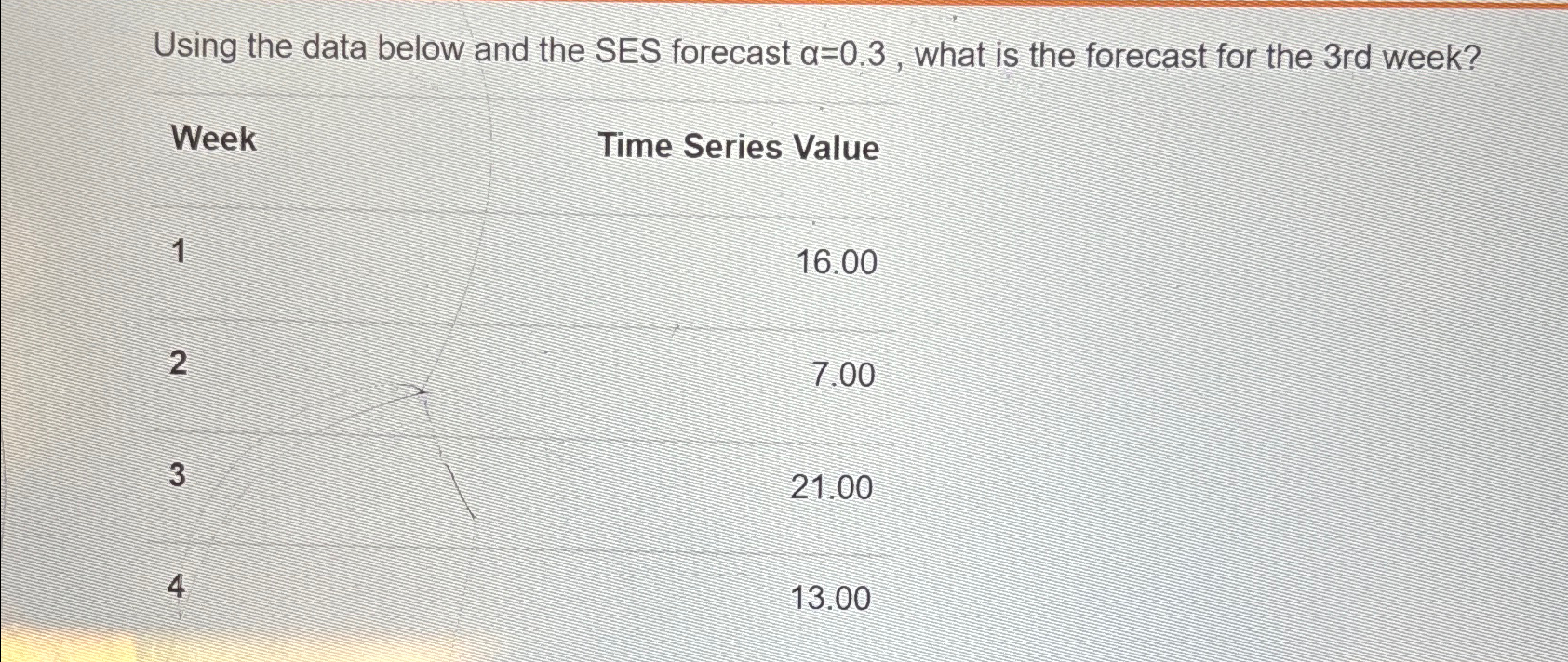 Solved Using the data below and the SES forecast α=0.3, | Chegg.com