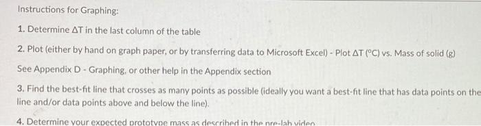Solved Instructions for Graphing: 1. Determine AT in the | Chegg.com