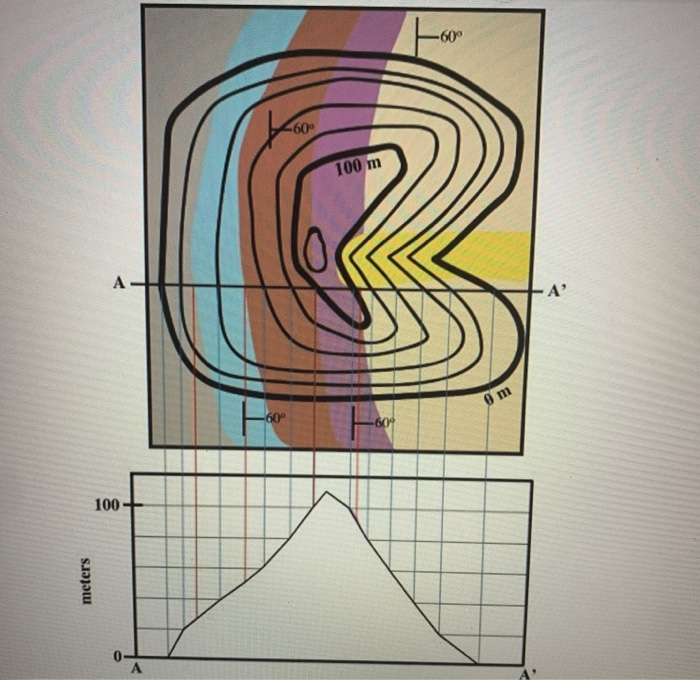 5. (6 pts) Along the red line starting at point 'A' | Chegg.com