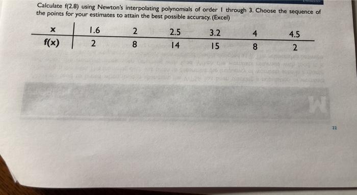 Solved Calculate f(2.8) using Newton's interpolating | Chegg.com