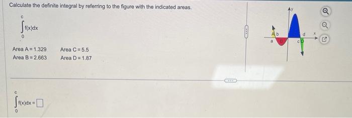 Solved Calculate the definite integral by referring to the | Chegg.com