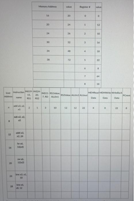 Solved Glven the following CPU diagram that you use for your | Chegg.com