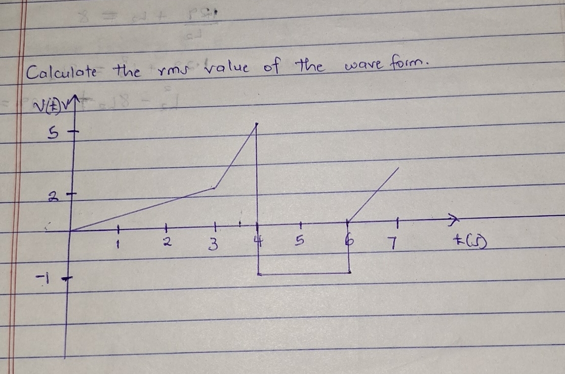 Solved Calculate the rms value of the wave form. | Chegg.com