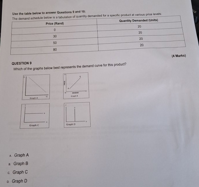 Solved Use the table below to answer Questions 9 ﻿and 10:The | Chegg.com