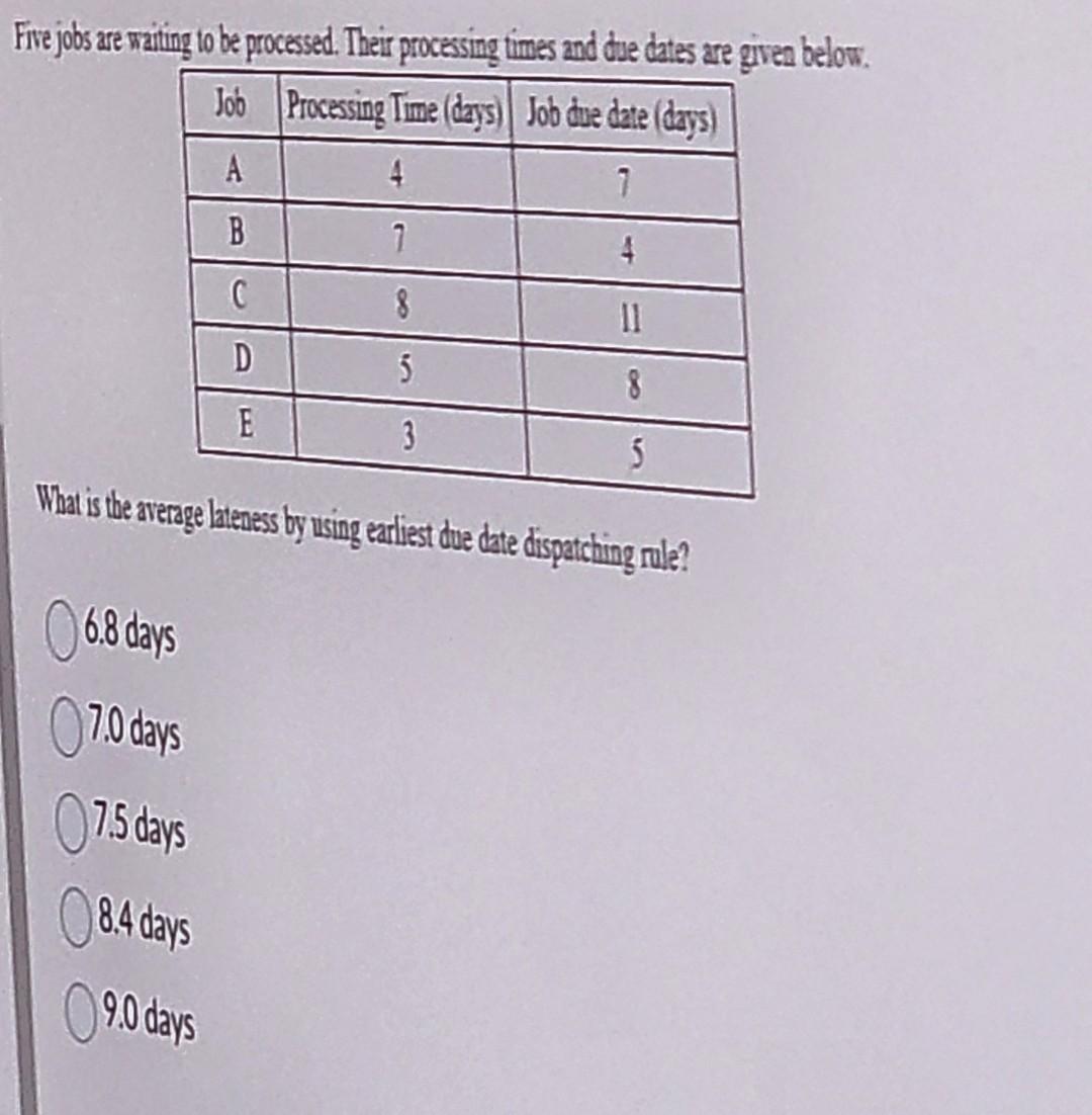 Solved Five jobs are wating to be processed. Their | Chegg.com
