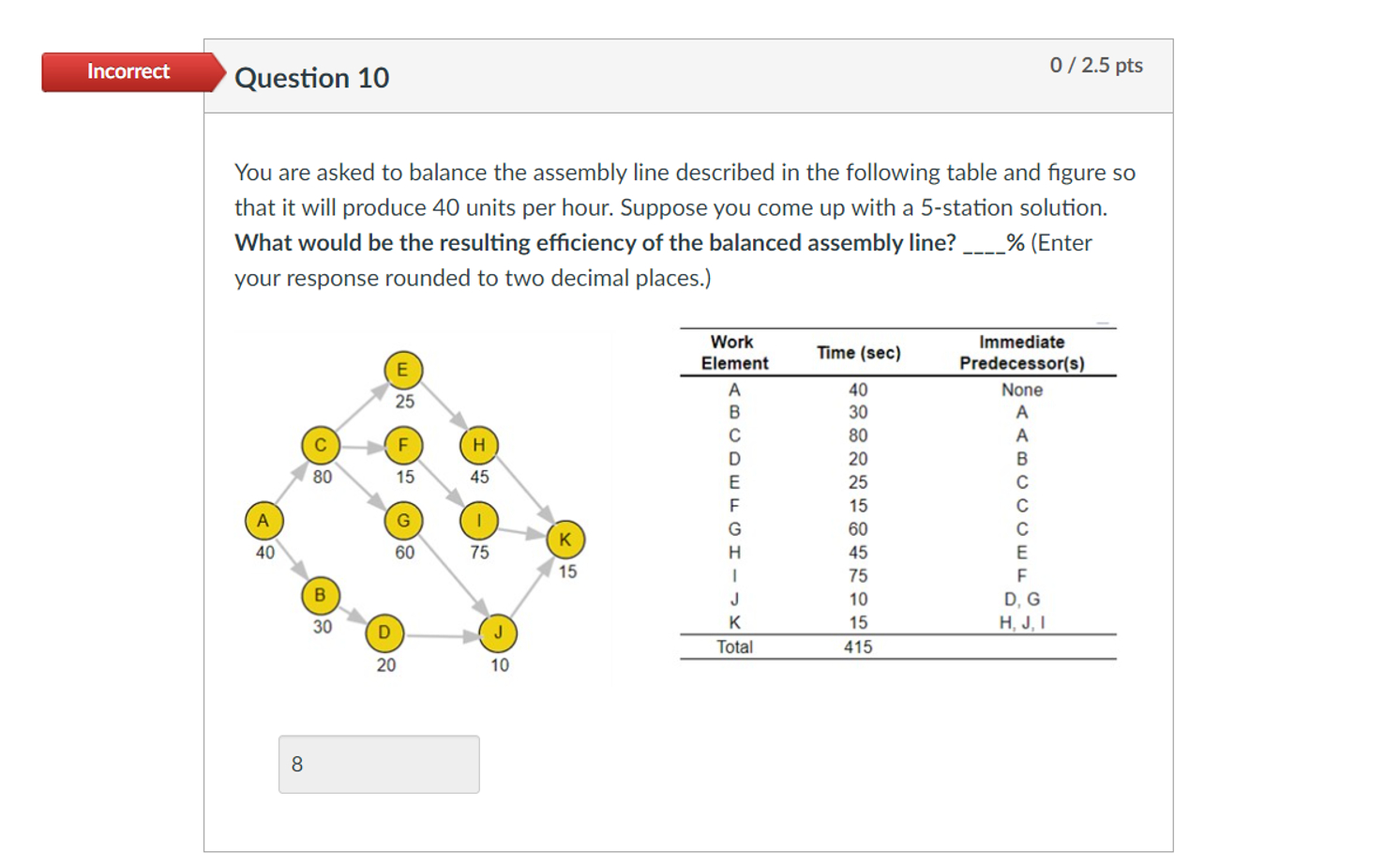 Solved Question 10You are asked to balance the assembly line | Chegg.com
