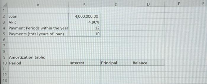Solved An amortization table has been created for a business | Chegg.com