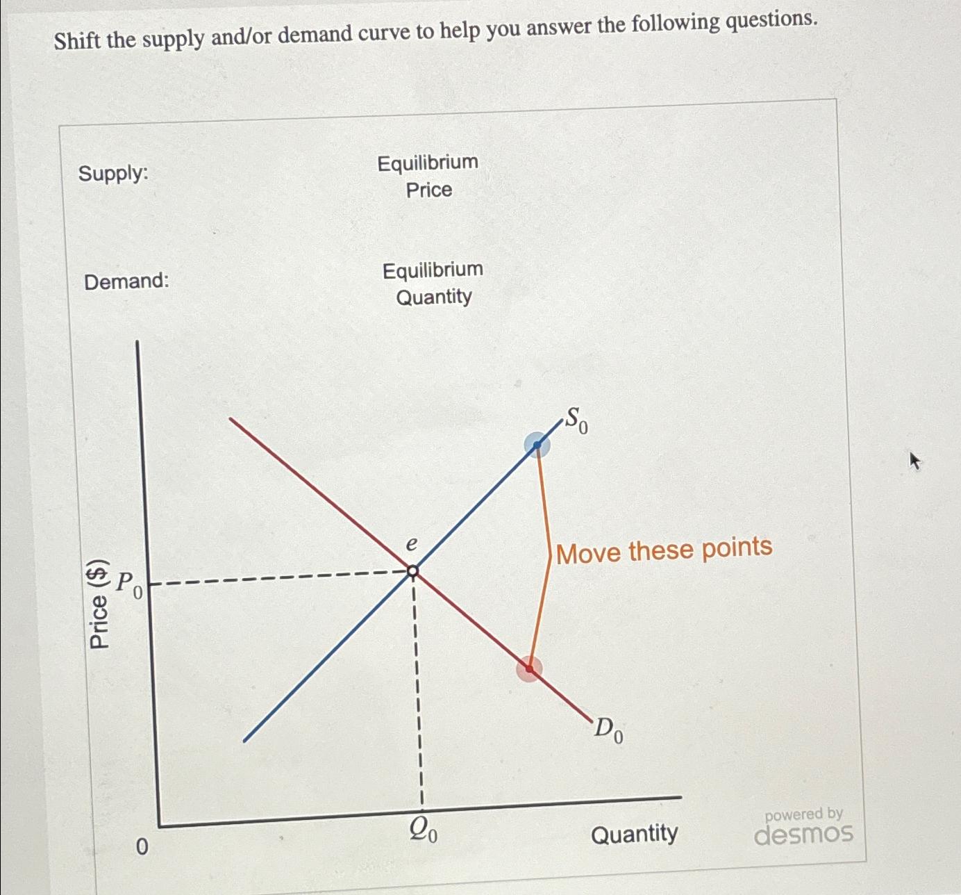 Solved Shift the supply and/or demand curve to help you | Chegg.com
