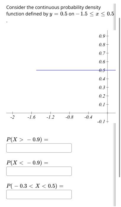 Solved function defined by y=0.5 on −1.5−0.9)= P(X