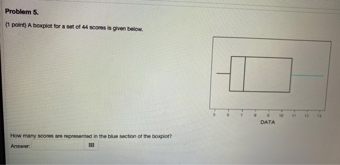 Solved Problem 5. (1 point) A boxplot for a set of 44 scores | Chegg.com