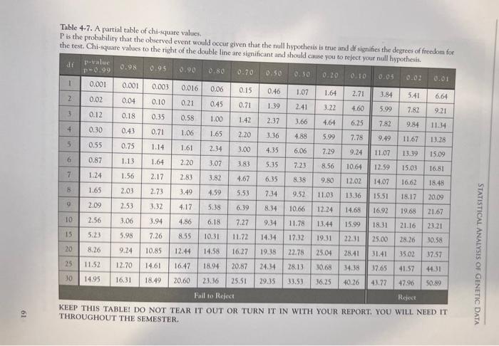 Data and Calculations Table 4-1. Corn data for Ear | Chegg.com