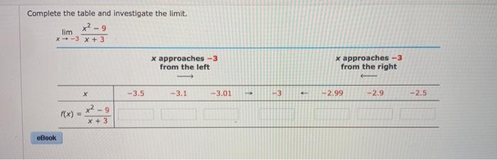 Solved Complete the table and investigate the limit. x²9 lim | Chegg.com