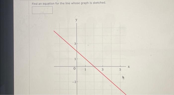 Solved Find an equation for the line whose graph is | Chegg.com