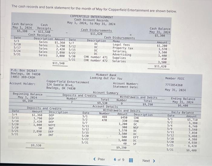 Solved The cash records and bank statement for the month of | Chegg.com