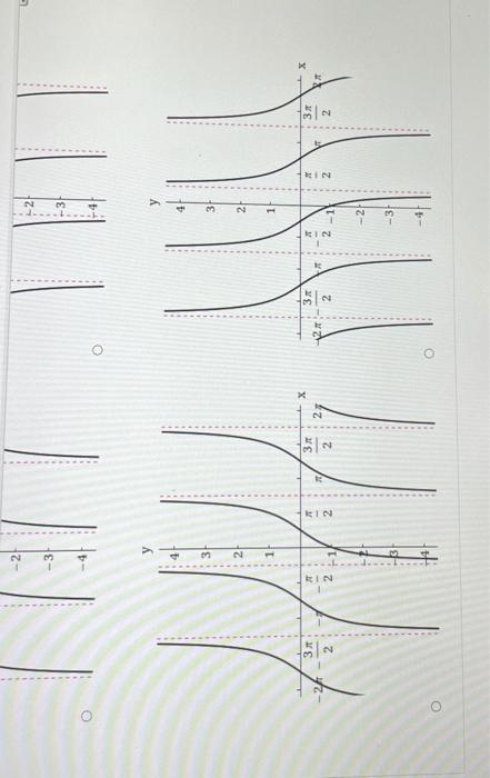 Solved use a graphing utility to graph the function include | Chegg.com