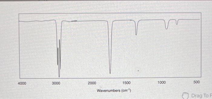 Solved An IR spectrum, a 13C NMR, and a 1H NMR spectrum were | Chegg.com