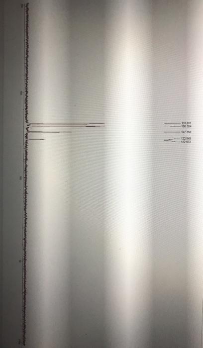 Solved Example the 13 C-NMR spectrum of bromobenzene below. | Chegg.com