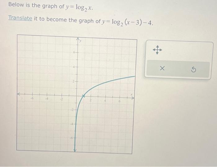 Solved Below is the graph of y=log2x. Translate it to become | Chegg.com