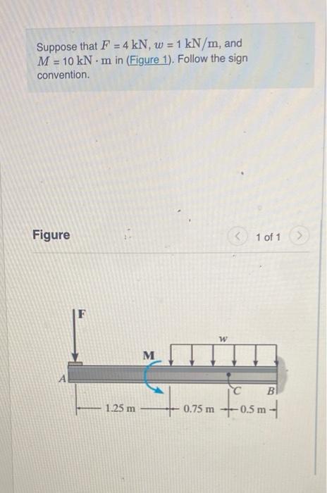 Solved Suppose that F = 4 kN, w = 1 kN/m, and M = 10 kN.m in | Chegg.com