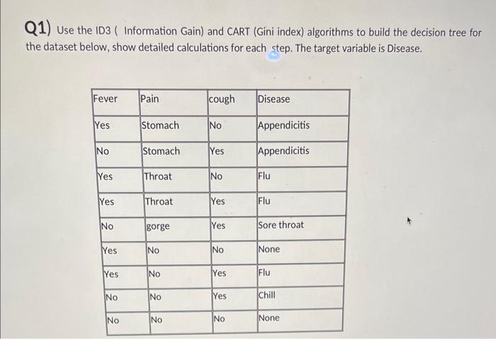 Solved Q1) Use the ID3 ( Information Gain) and CART (Gini | Chegg.com