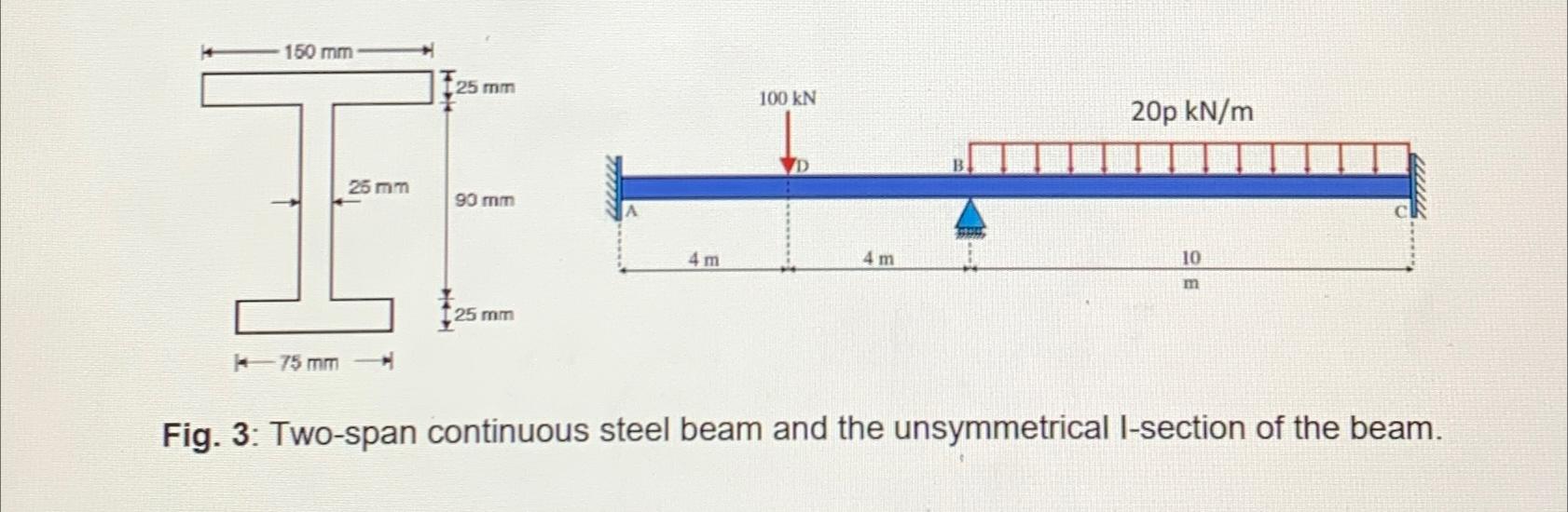 Solved The beam AC carries (Fig.3) ﻿a uniformly distributed | Chegg.com