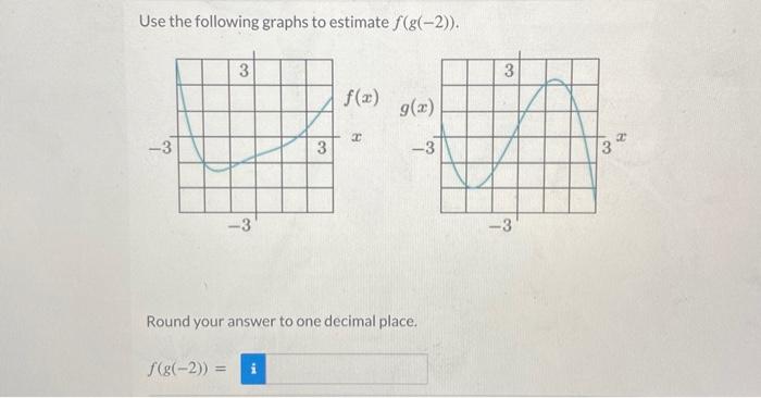 Solved Use the following graphs to estimate f(g(−2)). Round | Chegg.com