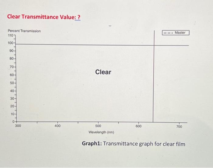 Solved Violet Transmittance Value:? Record the percent | Chegg.com
